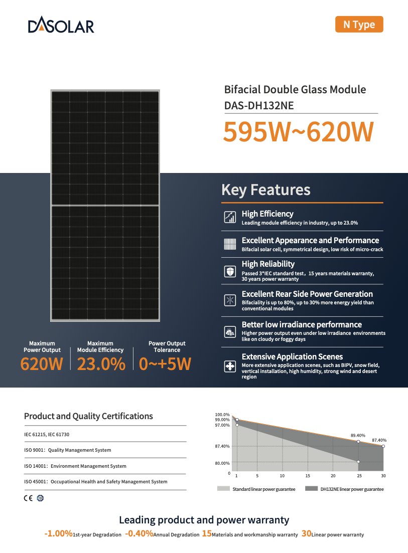 Panel fotowoltaiczny DAS Solar 615 DAS-DH132NE-615 Bifacial SF - Dobra ...